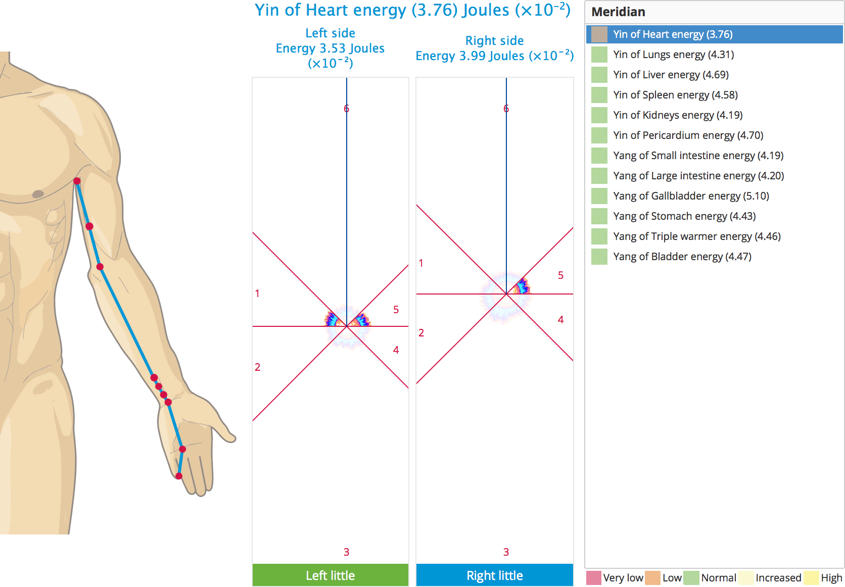 Energy Body Assessment | Sound and Color Acupuncture